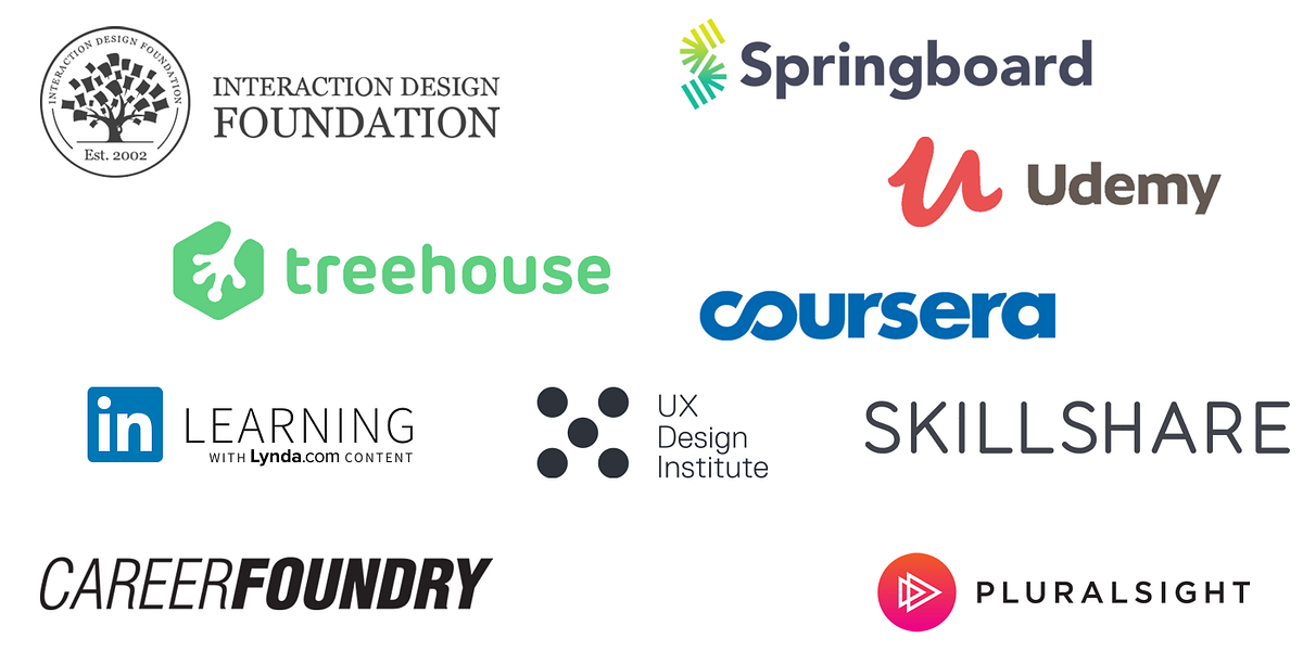 Top 10 Online Platforms to Learn UI/UX Design | by Rikke Friis Dam | UX ...