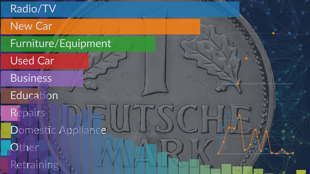 Good Risk vs Bad Risk: Deconstructing the Features of 1000 German Loans ...