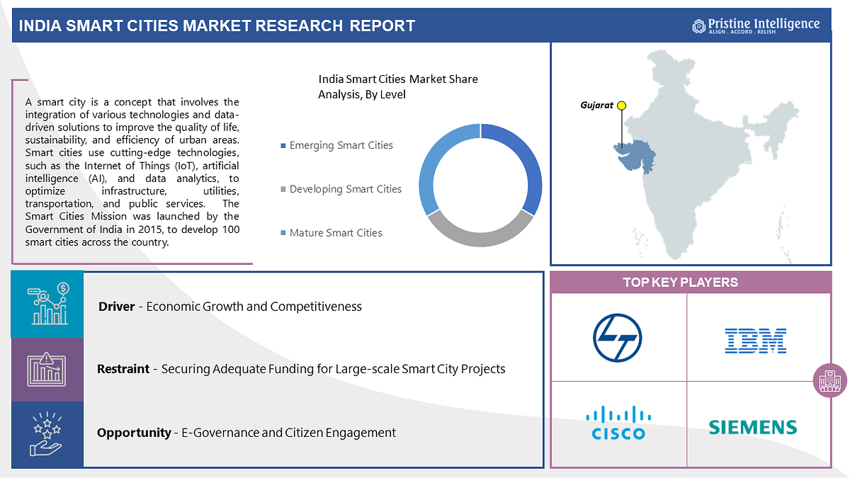 India Smart Cities Market: Global Industry Analysis and Forecast 2023 ...