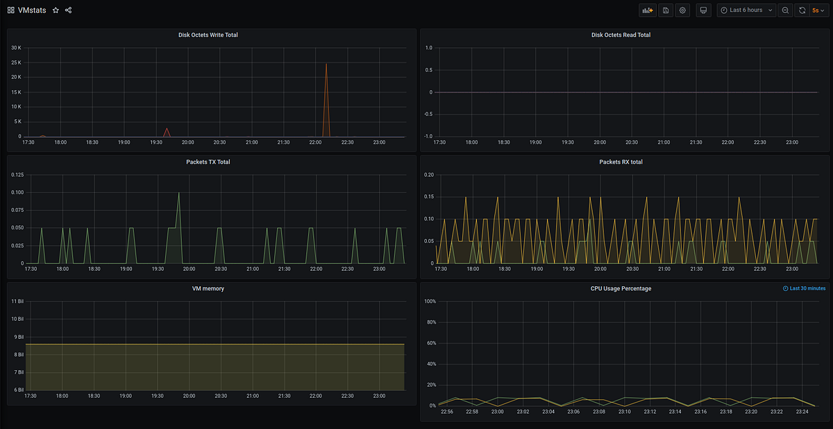 VM metrics collection and Plotting on Kubernetes | by Kapil Upadhayay ...