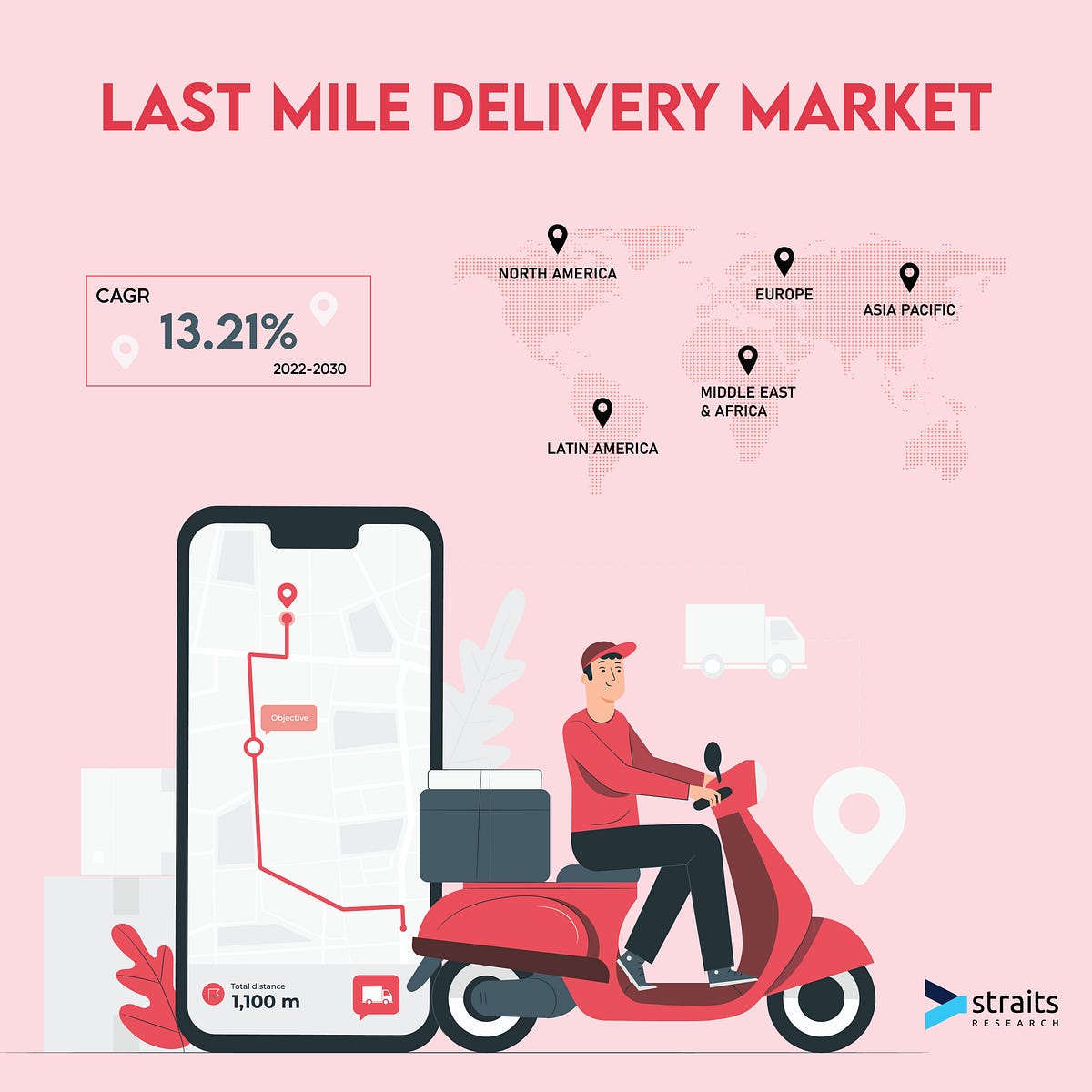 Why Last Mile Delivery is Such a Popular Choice for Businesses of All ...
