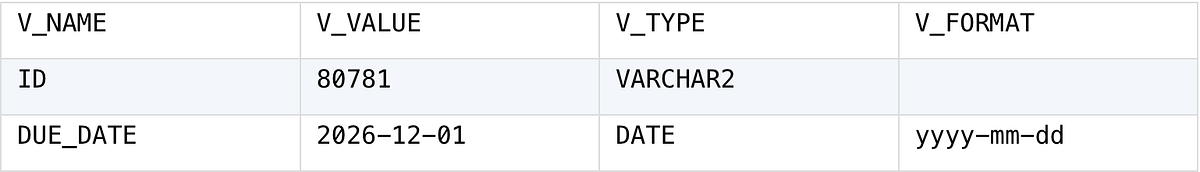 Getting Values From Multiple Format Strings To Multiple Records — From Sql To Spl 16 By