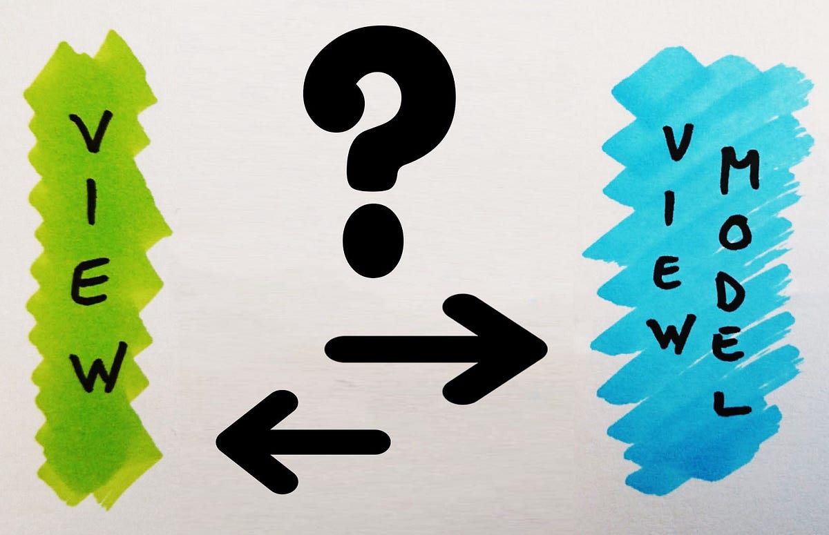 Sending events from ViewModel to Activities/Fragments — The right way ...