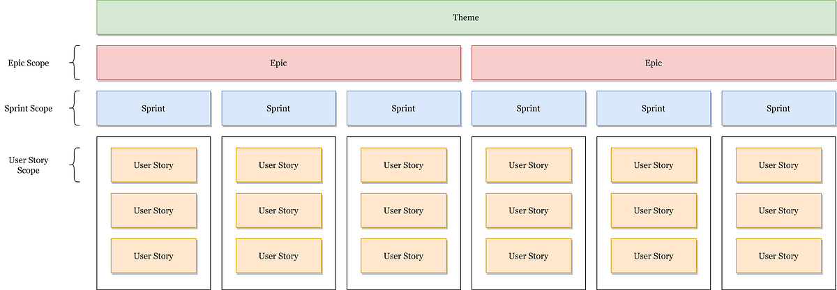 3 Levels of Scope Management in Agile | by Eiki Takeuchi | Beyond Agile ...