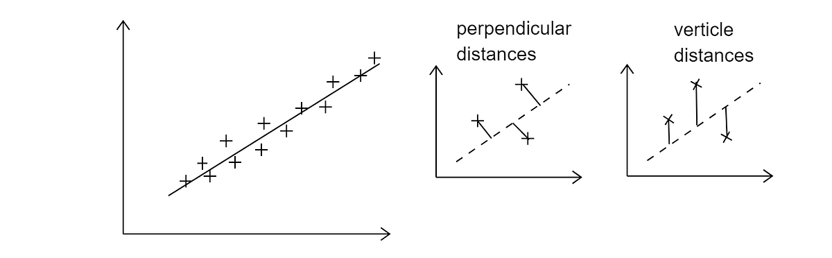 Linear Algebra for Machine Learning Part 5— Singular Value ...