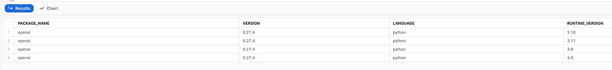 Seamlessly Integrating OpenAI’s ChatGPT with Snowflake: A Comprehensive ...