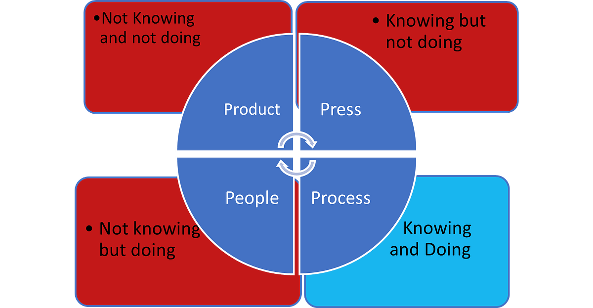 Dissolve Confusion about Creativity | by Ivan Wan | Nov, 2023 | Medium