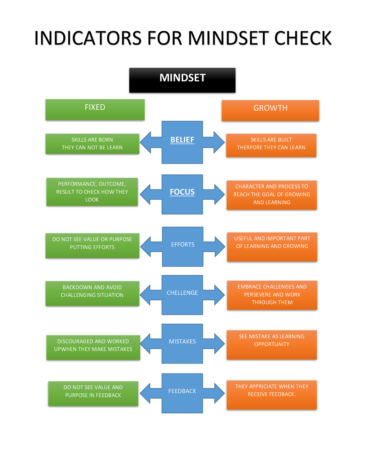 Mindset — A system which run our behavior. | by Yagnesh Patel | Medium