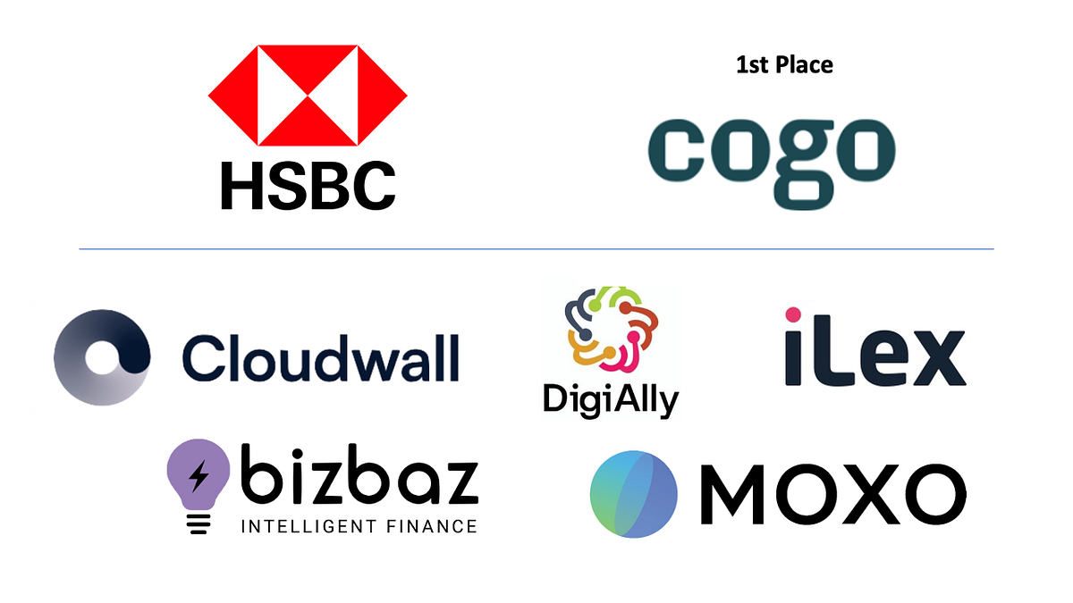 Cogo wins HSBC pitch contest during SFF | by Norbert Gehrke | Tokyo ... Cogo wins HSBC pitch contest during SFF | by Norbert Gehrke | Tokyo ...