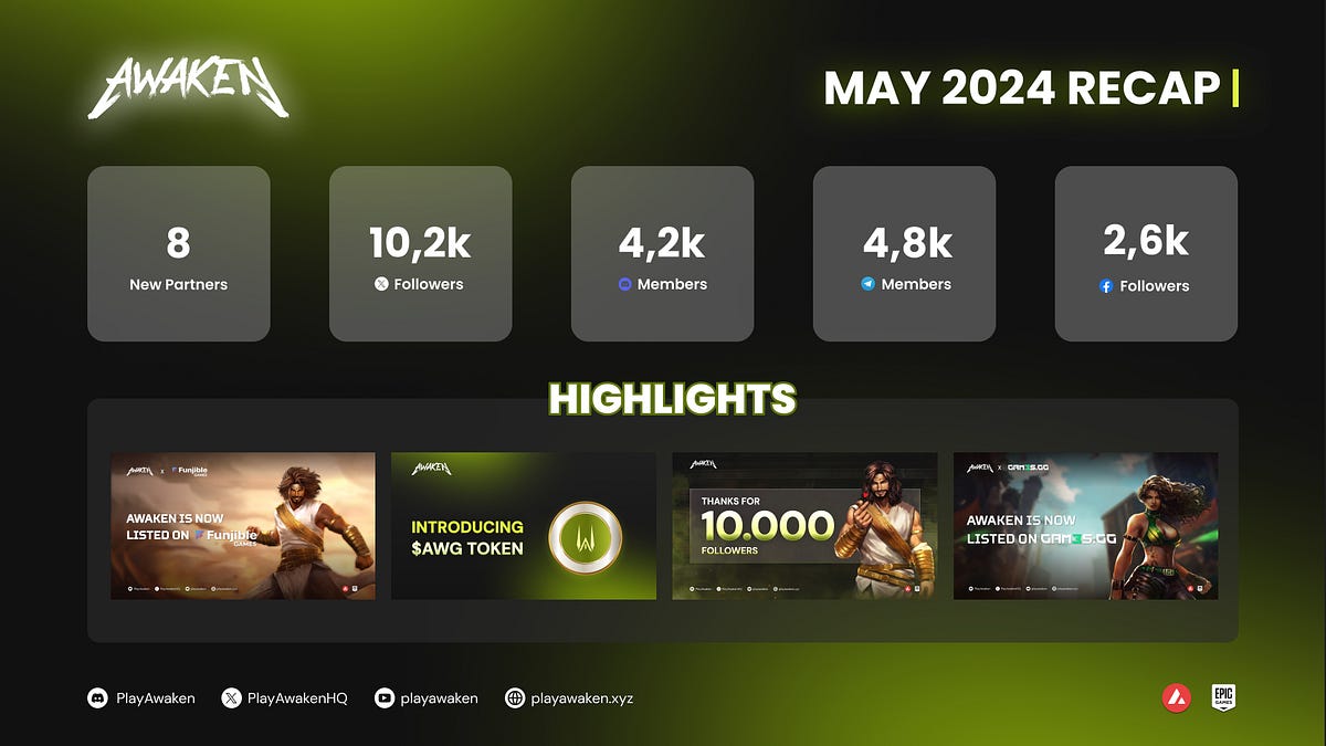Awaken Monthly Recap | May 2024. Features Update | by Awaken | Jun ...