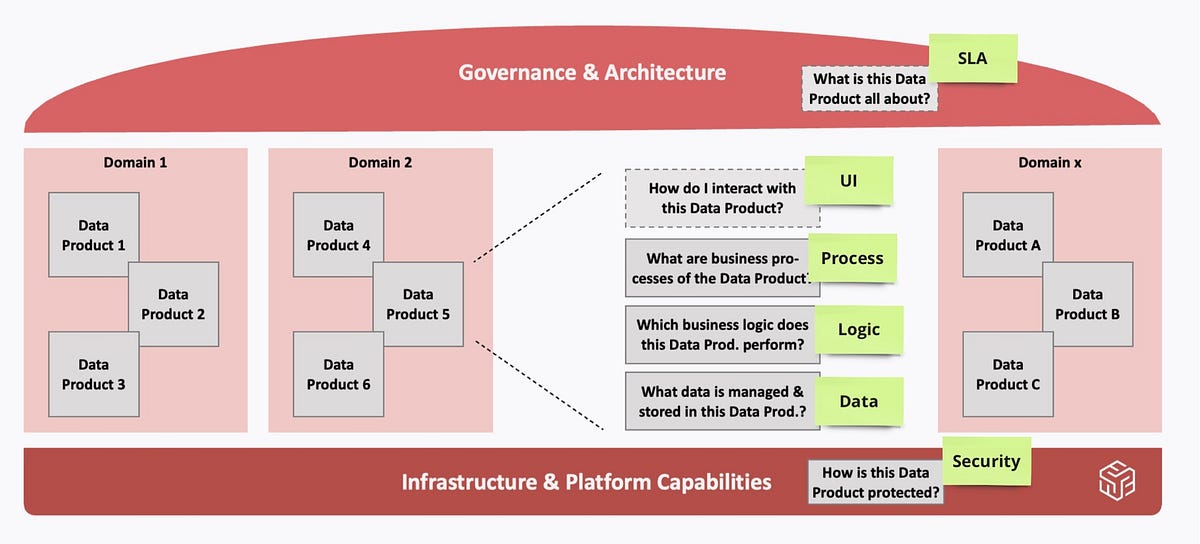 Composable AI sounds great — but are you ready to tackle that beast? | by Tom Debus | Feb, 2025 ...