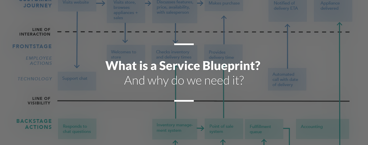 What is a Service Blueprint? And why do we need it? | by Aastha ...
