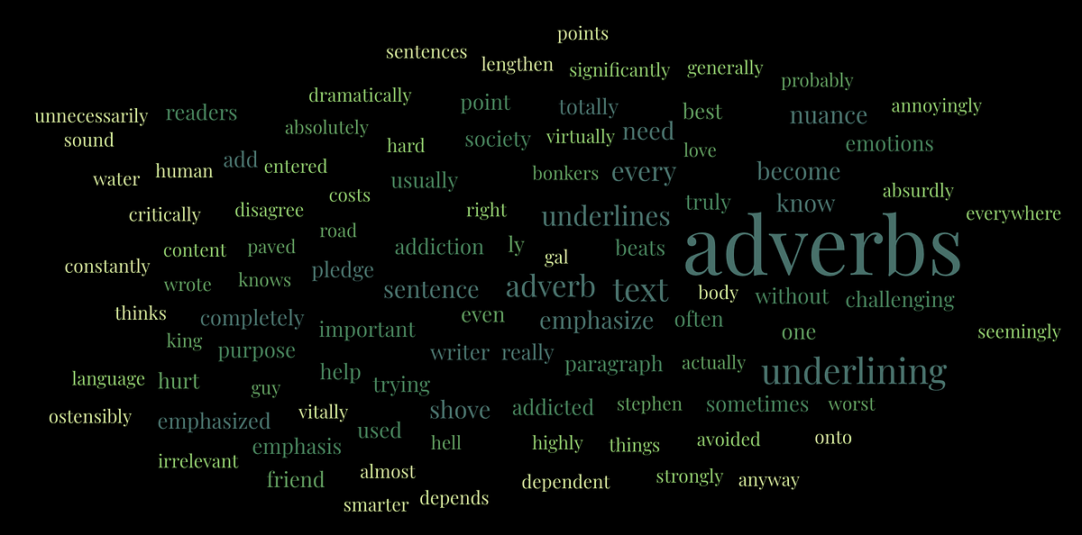 Totally Adverbs — A Pledge. I know a guy who is totally bonkers… | by ...