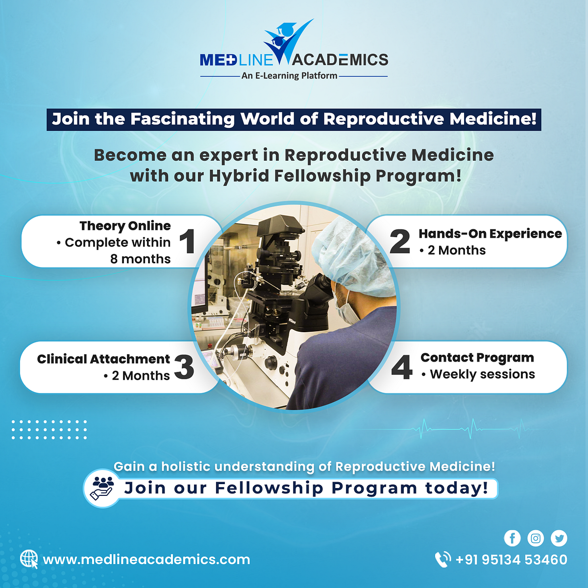 The Evolving Landscape of Reproductive Medicine | by Medline Academics ...