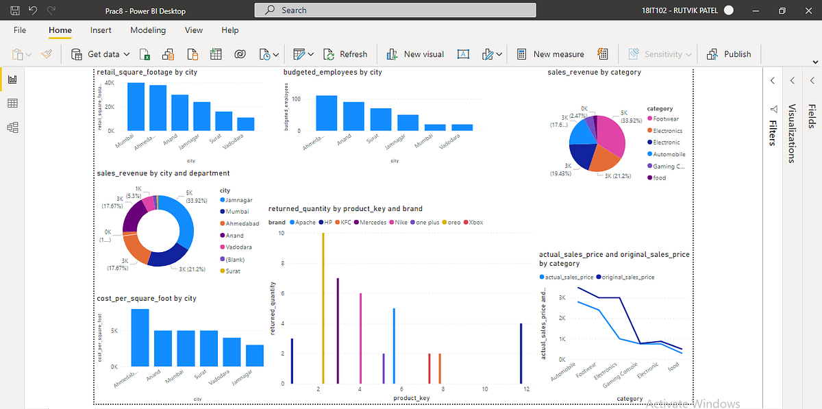 Data Visualization Using Dashboard In Power BI | by Rutvik Patel | Medium