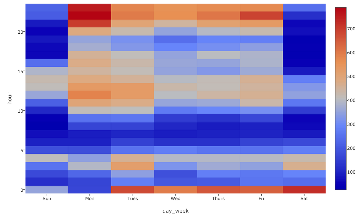 5 Most Practically Useful Operations When Working with Date and Time in R | by Kan Nishida ...