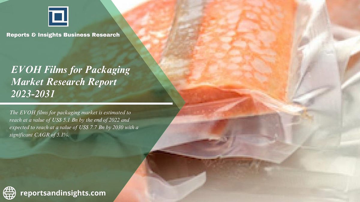 EVOH Films for Packaging Market Share and Forecast by Reports and ...