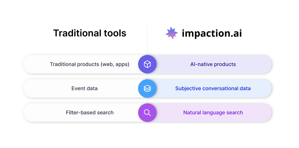 impaction.ai vs. traditional product analytics tools | by Coxwave ... impaction.ai vs. traditional product analytics tools | by Coxwave ...