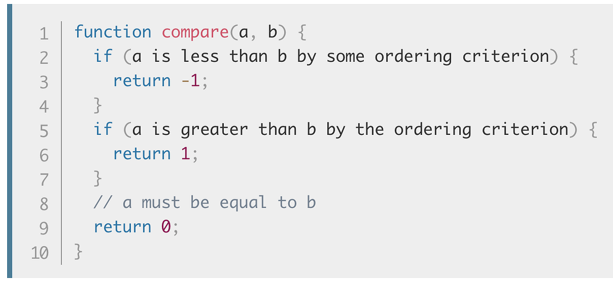 The sort method in JS — it’s cooler than I thought! | by Kara Odle | Medium