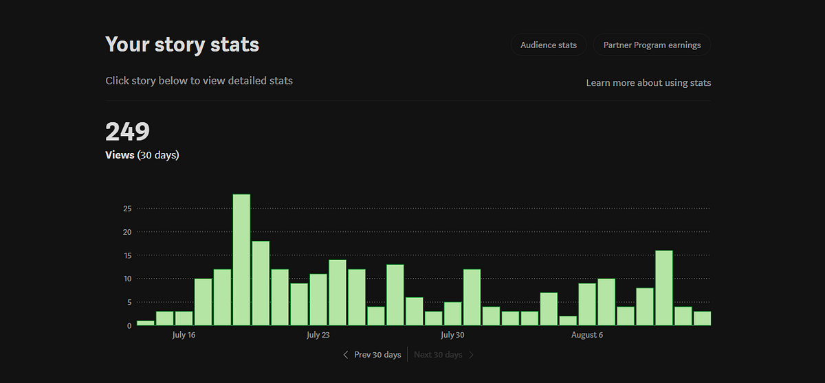 What a Normal first Month on Medium looks like. | by Kelsey lyle | Medium