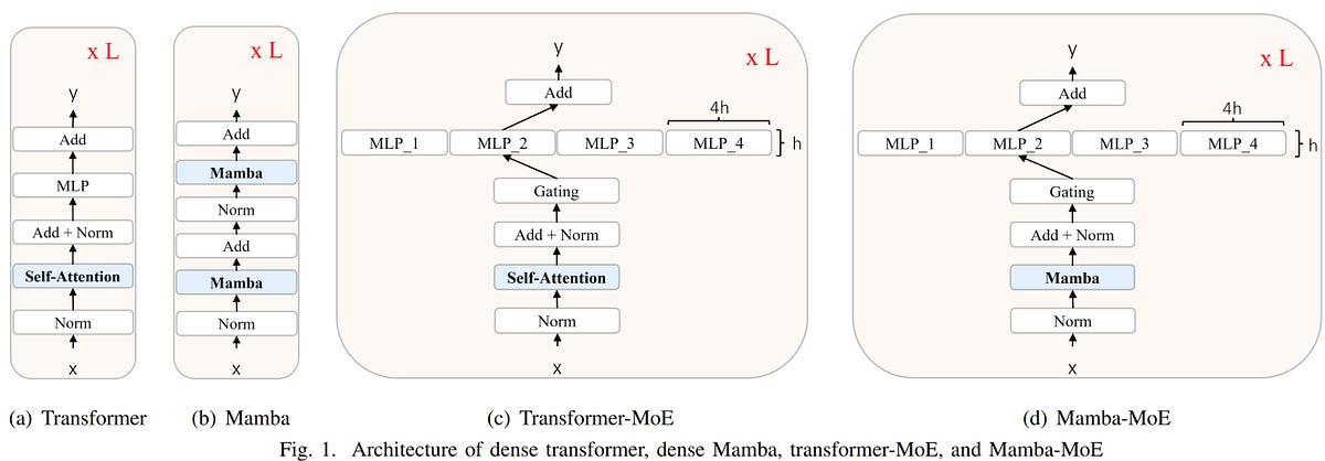 Mamba and Jamba — Simply Explained | by Dr. Nimrita Koul | Medium