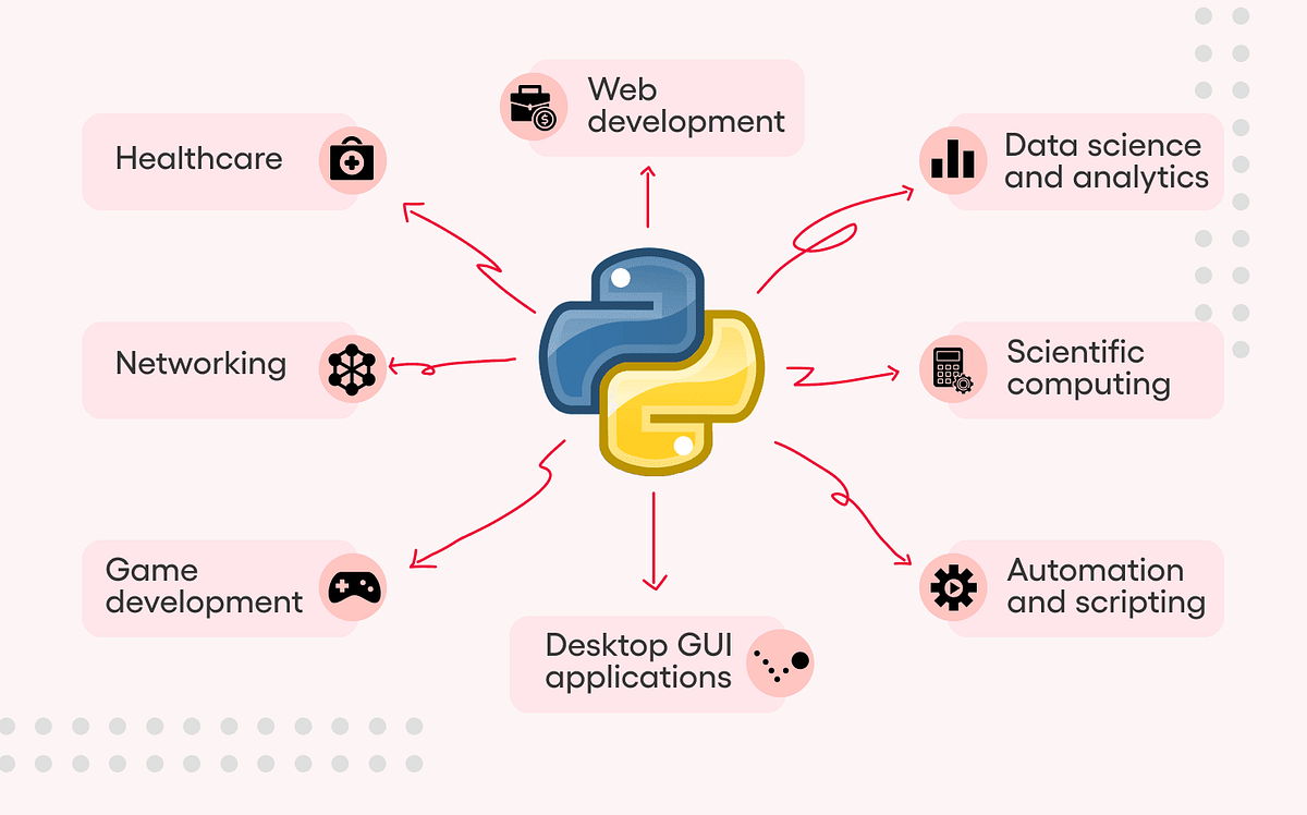 Mastering Python: Applications ,Python IDE -Installation & Setup with Visual Studio Code | by ...
