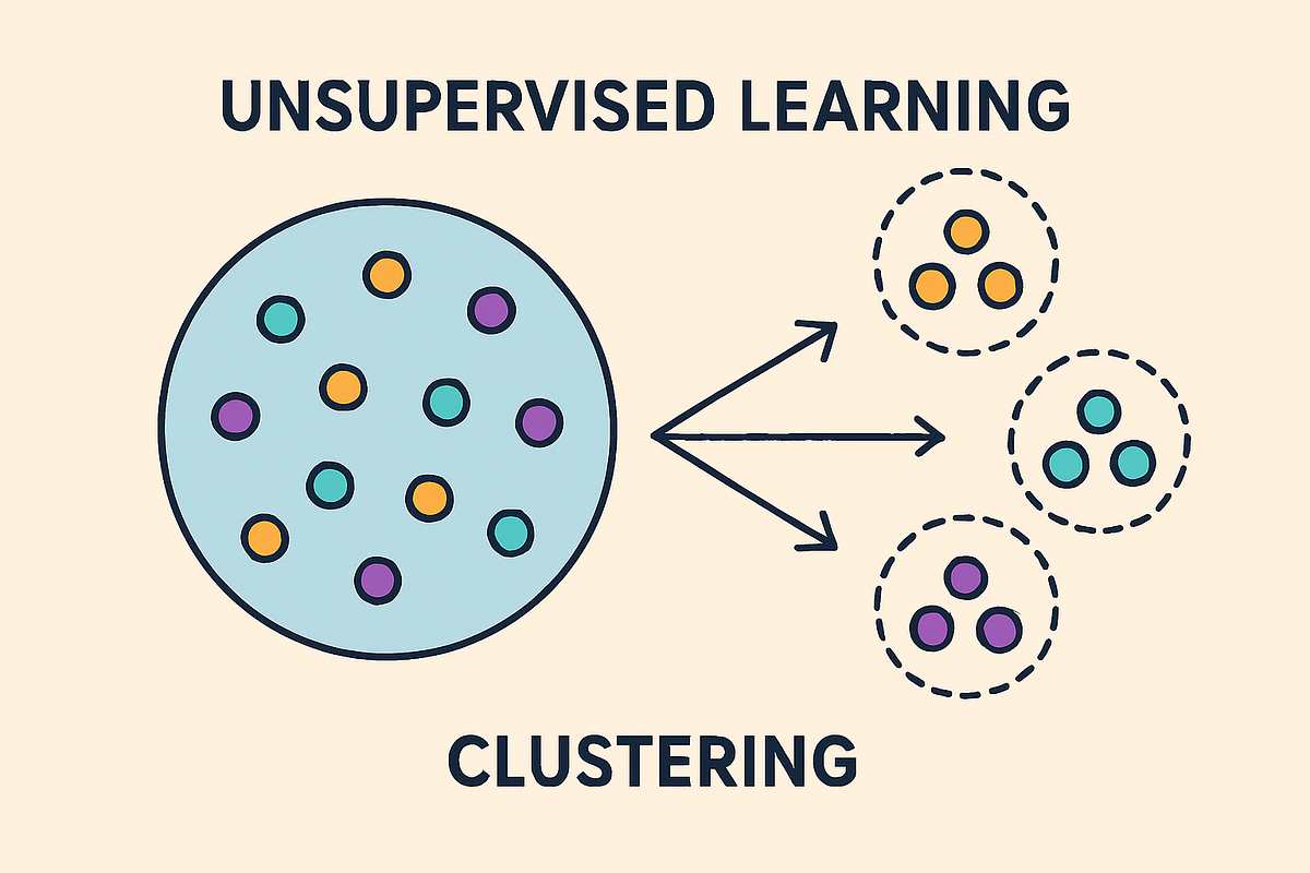 Discovering the Unknown: Clustering in Unsupervised Learning | by ...
