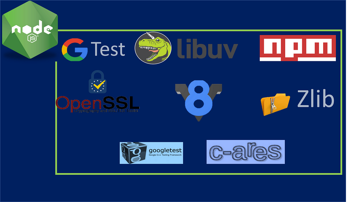 The Non Blocking Myth Node Js Developers Have By Kal Medium