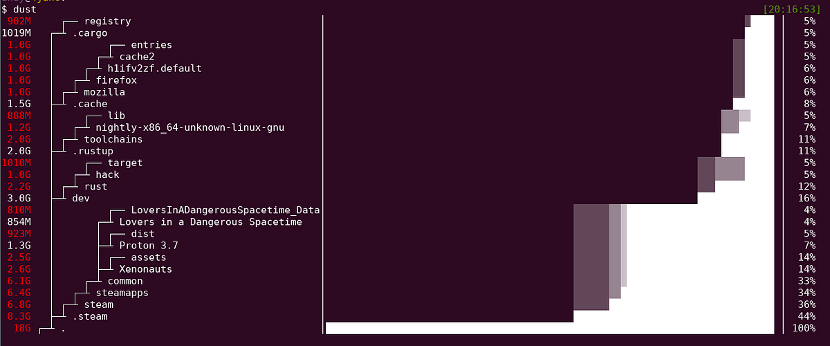 Dust instead of du. A familiar situation: your disk is… | by Anton Okolelov | Medium