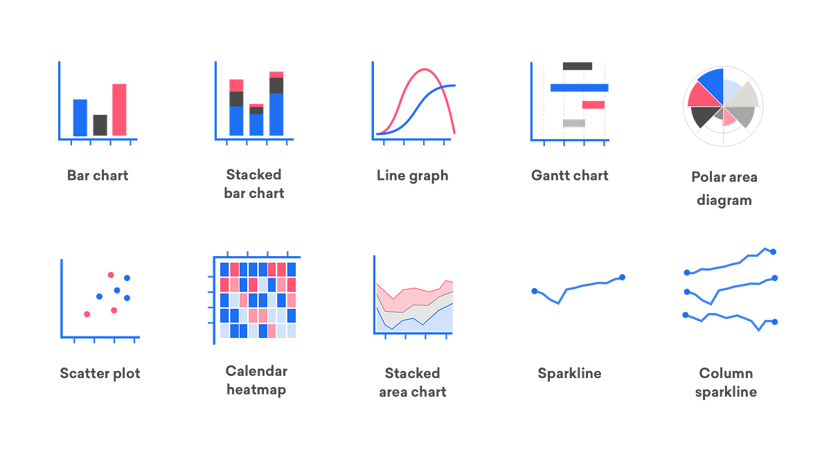 Best Practices for Creating Effective Data Visualizations | by Sameer ...