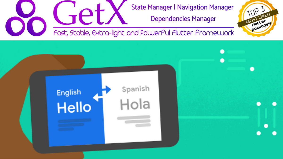 Internationalization In Flutter Using Getx By Aditya Joshi Medium