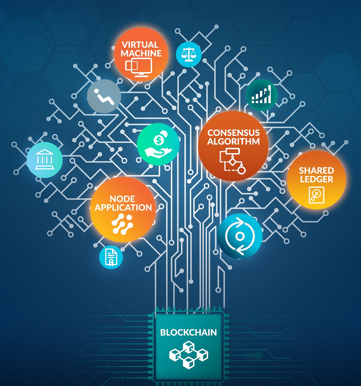The Blockchain Ecosystem. The blockchain is not only a protocol… | by ...