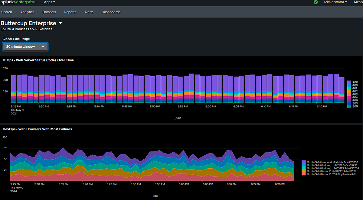 Buttercup Splunk Dashboard. Recently took part in a training that… | by ...