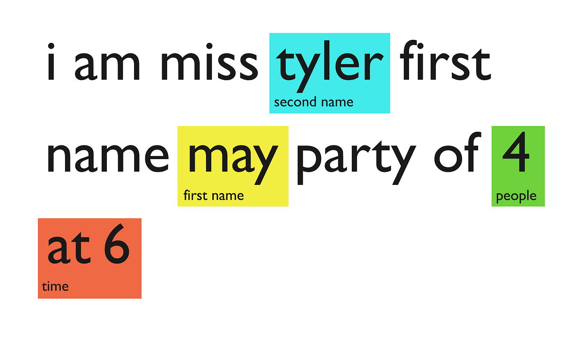 Neural language understanding of people’s names | by Matt Henderson ...