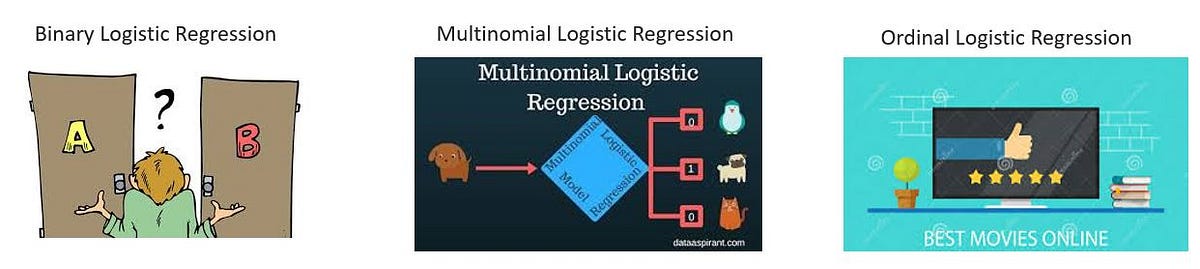 What is Classification Algorithm? | by Sri Vishnu | One stop for ...