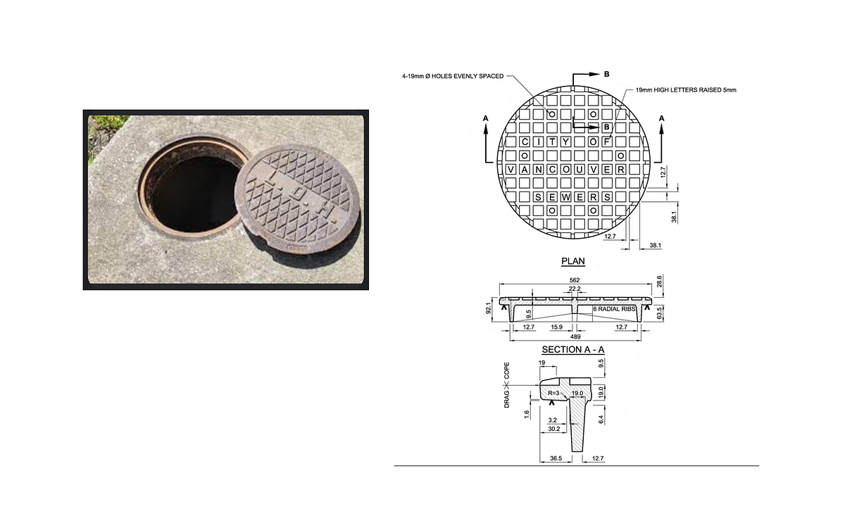 Why are sewer covers round?. I have interviewed countless software ...