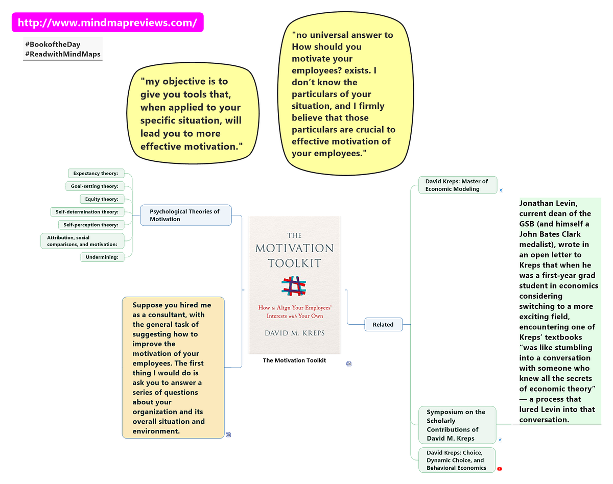 Book Recommendation –The Motivation Toolkit by David Kreps | by Ismail ...
