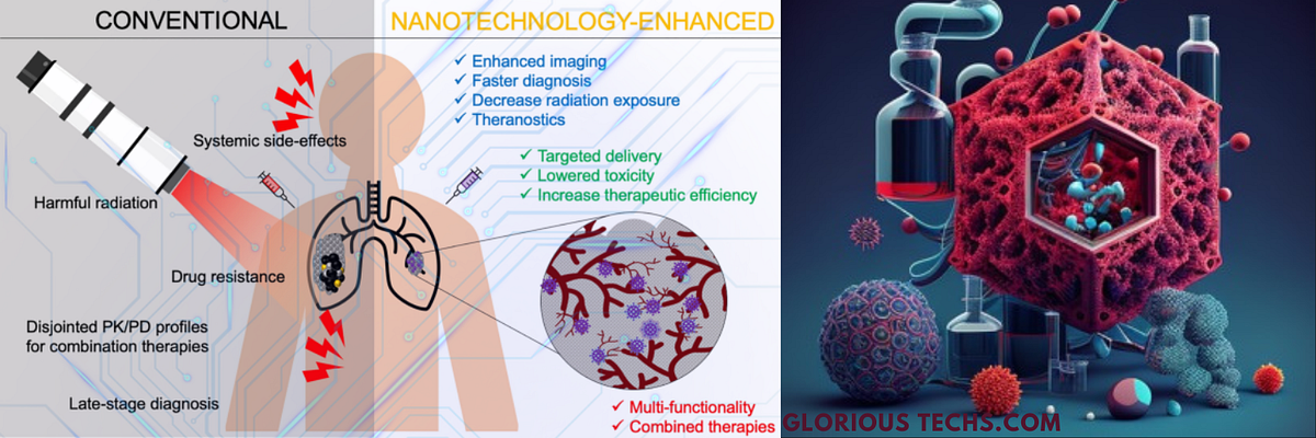 Nanotechnology in medicine and healthcare | by Glorious Techs | Medium