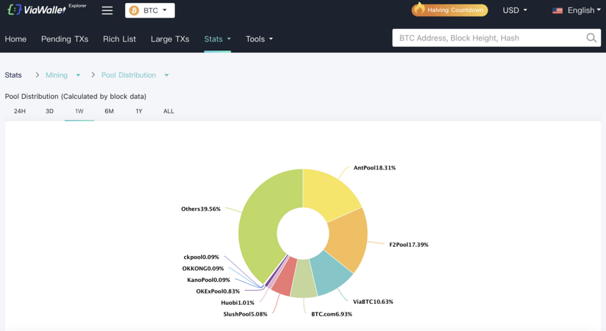 ViaWallet Academy | An Introduction to Blockchain Explorer | by ...