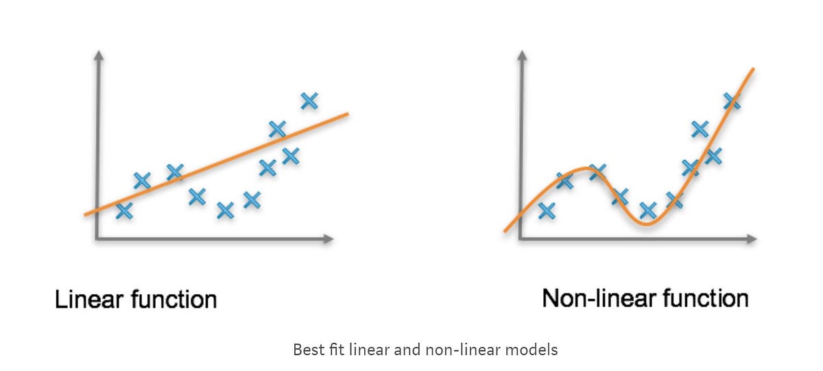 Activation Functions In Neural Network By Ks Haarish Dharan Analytics Vidhya Medium