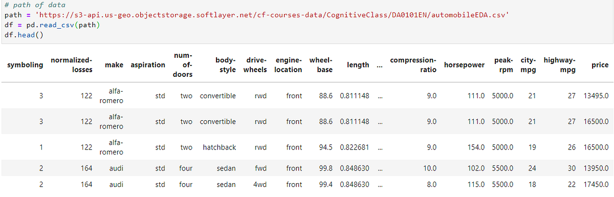 Python *Regresión linear *SciKit *sklearn | by Geekscoach | Medium