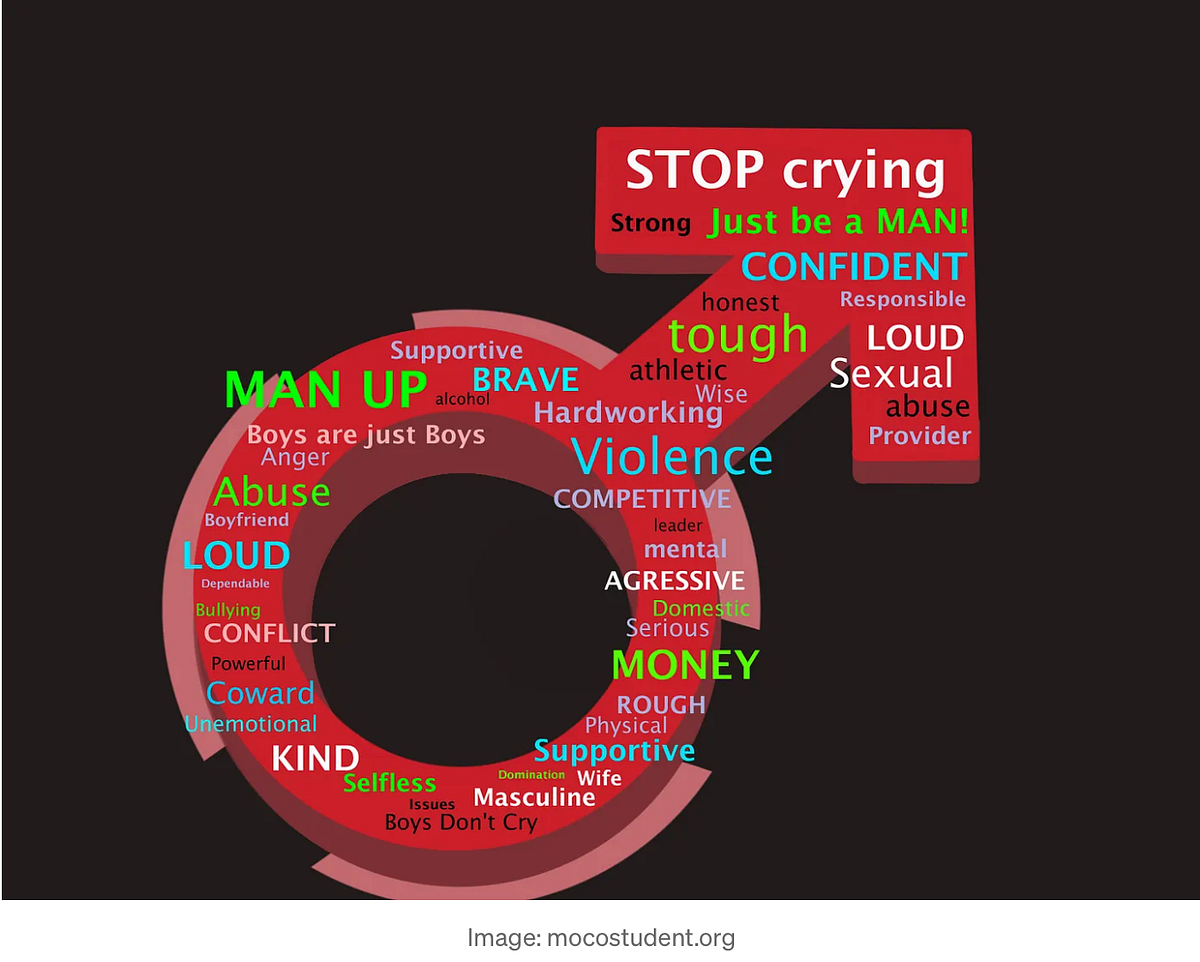 America’s Male Identity Crisis. America is currently experiencing a ...
