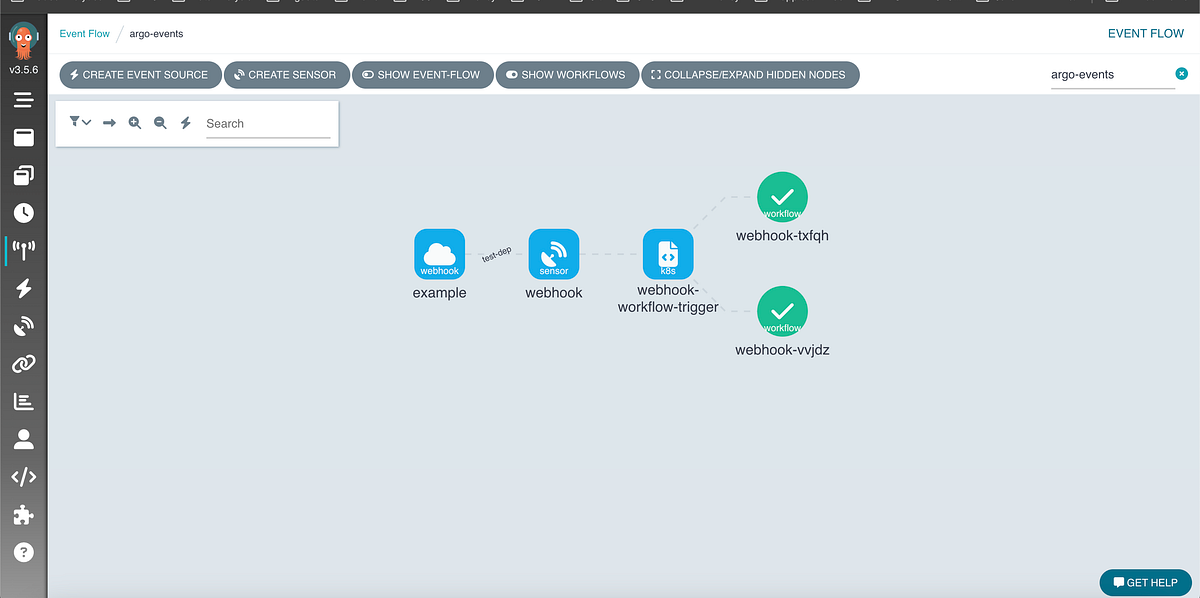 Building An Event Driven Workflow Pipeline With Argo Events By 0913