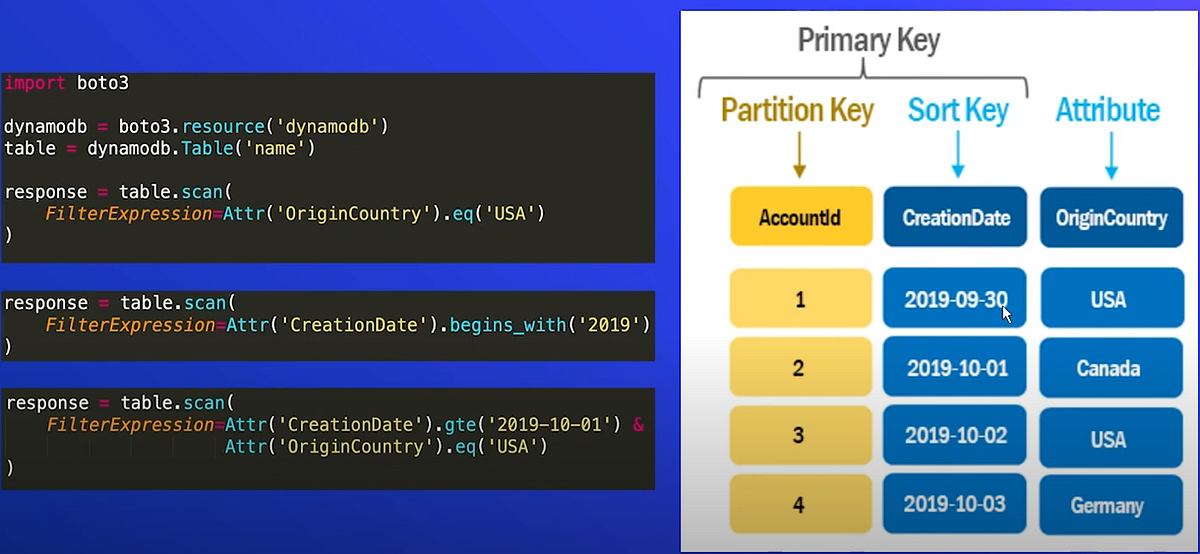 DynamoDB 學習筆記-FilterExpression - Jackey - Medium