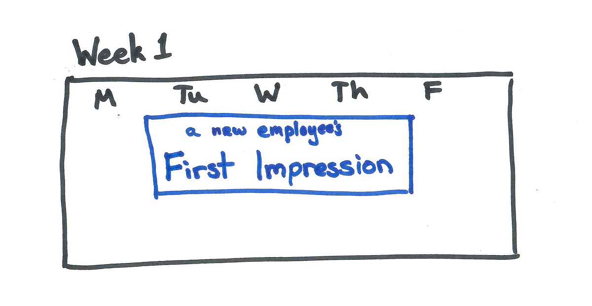 What to Do With the First Week of Employee Onboarding | by Stuart ...