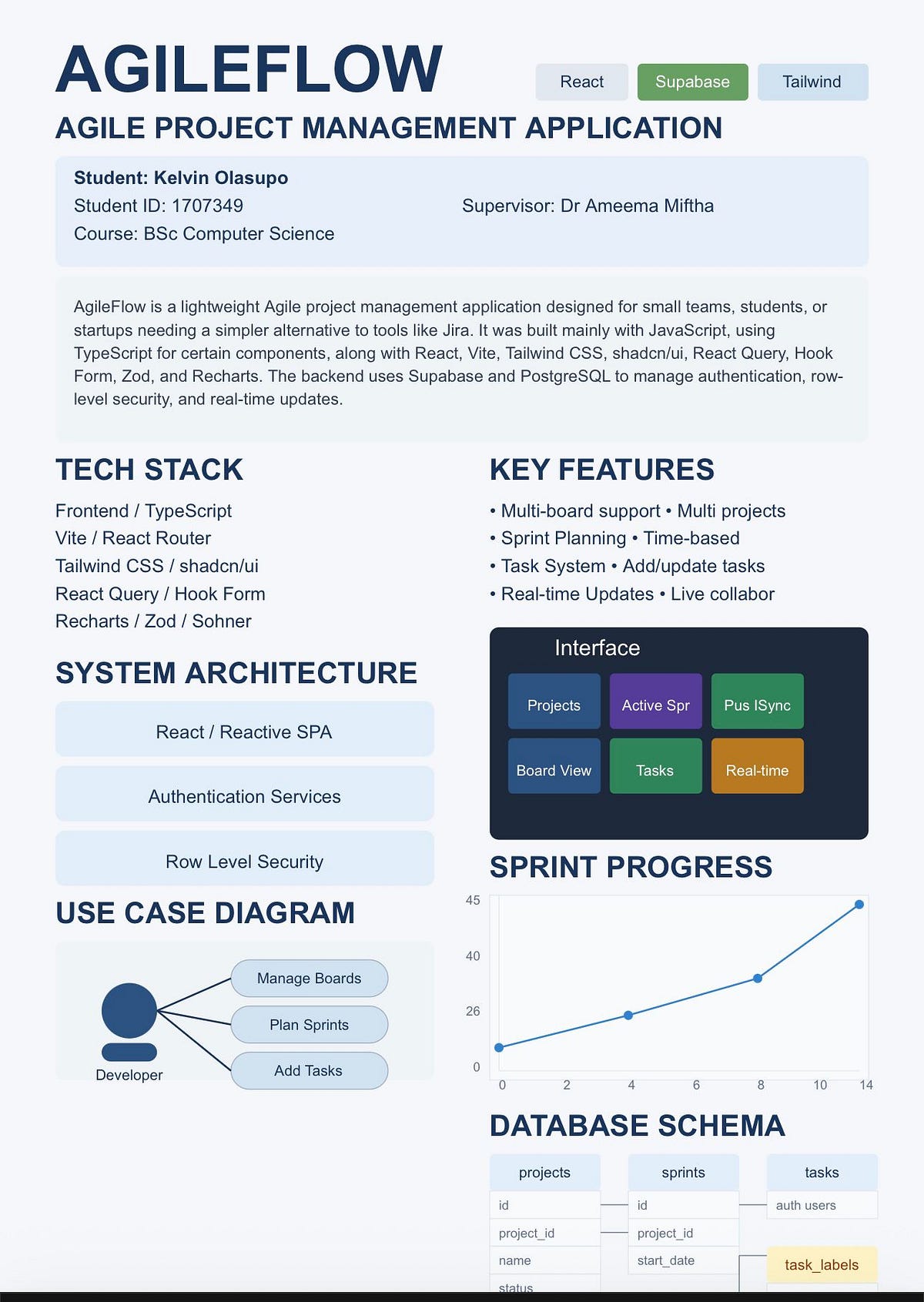 AgileFlow — My Final Year Agile Project Management Tool (with AI Sprint Prediction) | by Kelvin ...