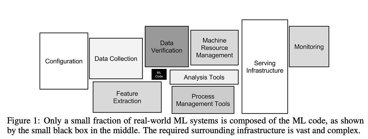 Mlops Project — Part 4b Machine Learning Model Monitoring By Isaac Kargar Devops Dev