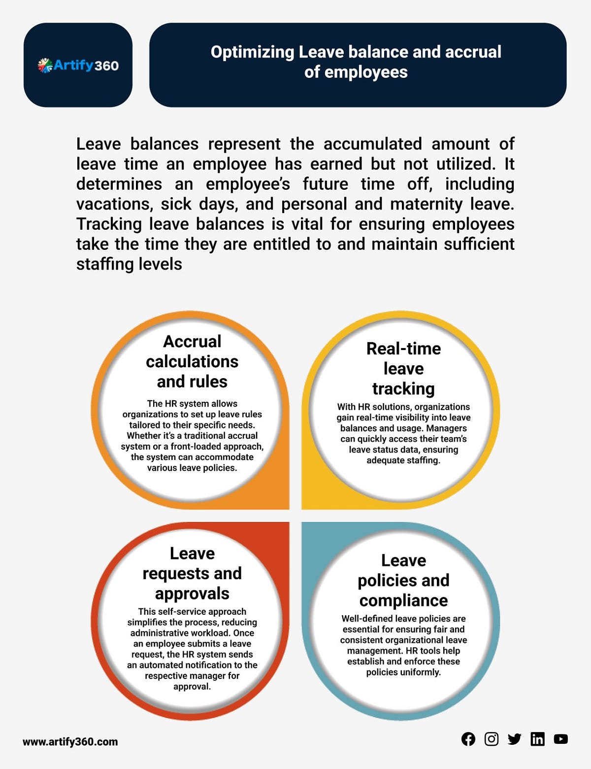 Effortless Leave Balance Optimization with Oman HR Software ...