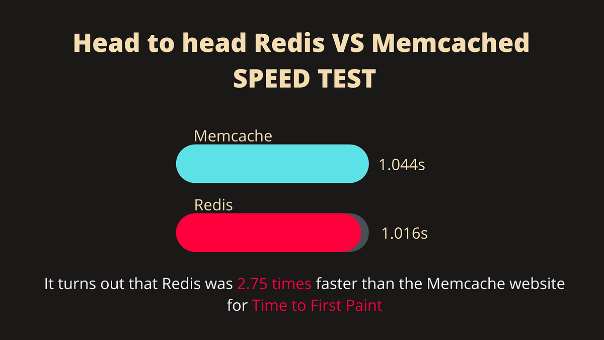 AWS ElasticCache Redis VS Memcached! | by Manthan Patel | Medium