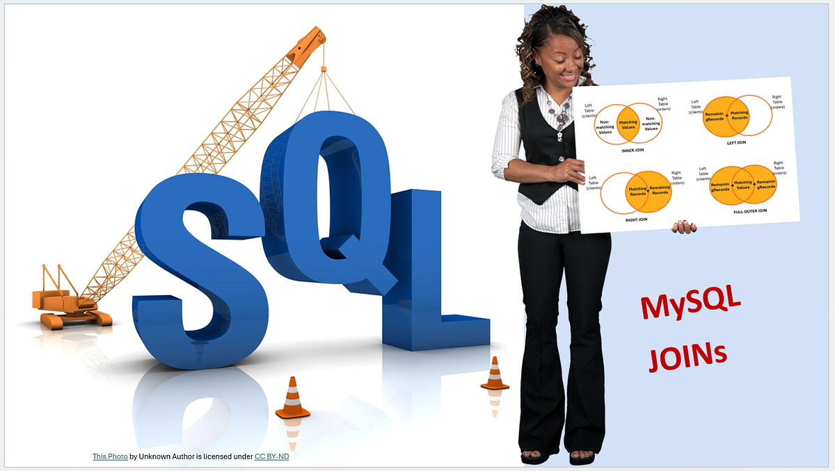 Mastering Mysql Joins Sql Join Explained With Real World Examples Suparna Chowdhury Medium